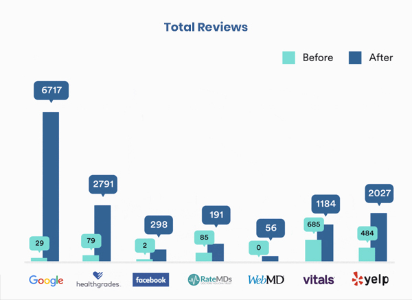 Healthcare Reputation Management Repugen